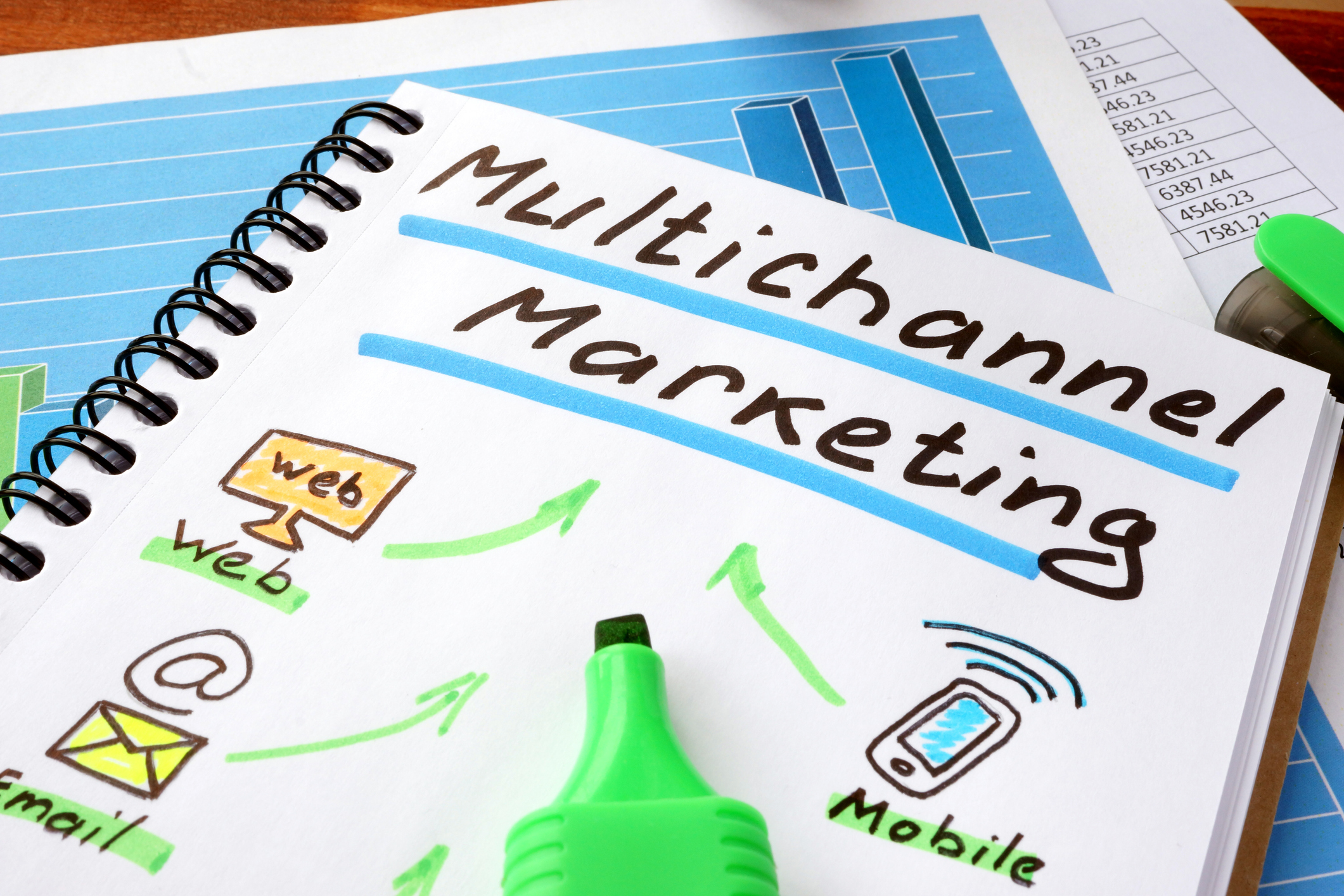 Creating a Multichannel Marketing Strategy that Drives Results ...